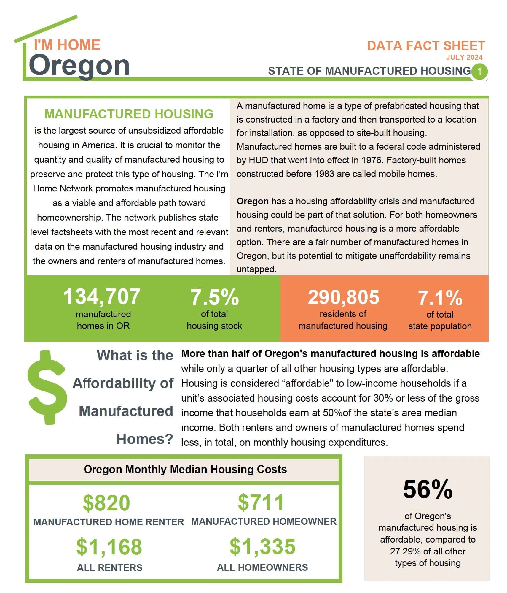 I’m HOME Manufactured Housing Data Factsheet – Oregon - Lincoln Institute of Land Policy